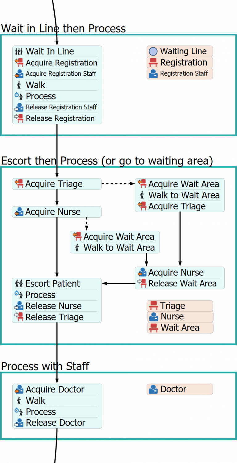 FlexSim HC | 3D Healthcare Simulation Software