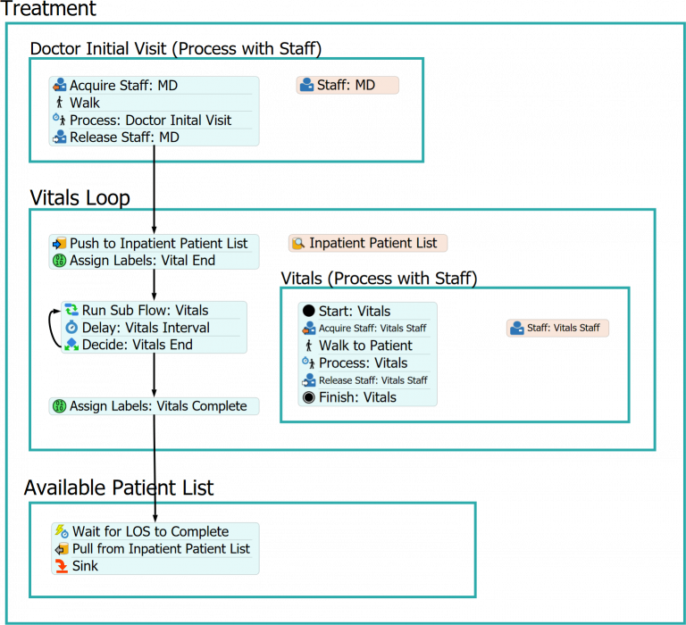 FlexSim HC | 3D Healthcare Simulation Software