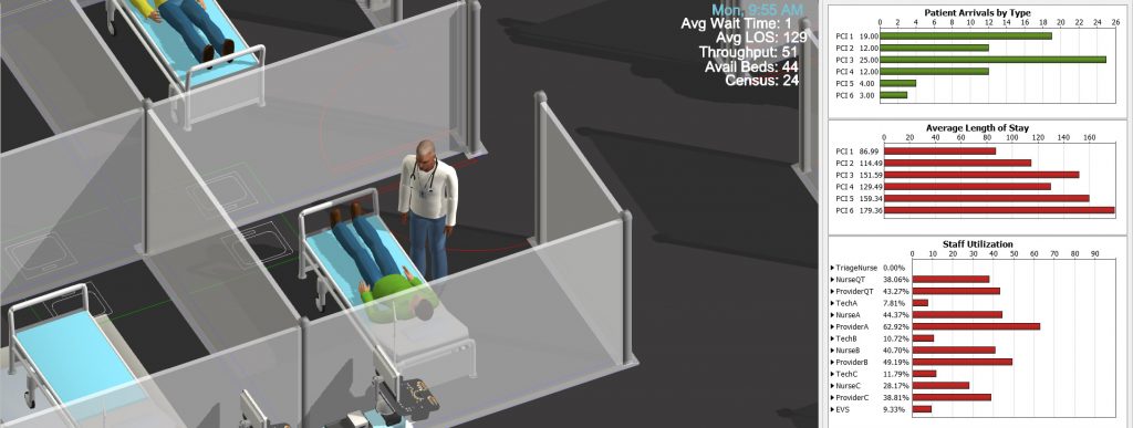 Improving Patient Flow in Outpatient Clinics with Simulation | FlexSim