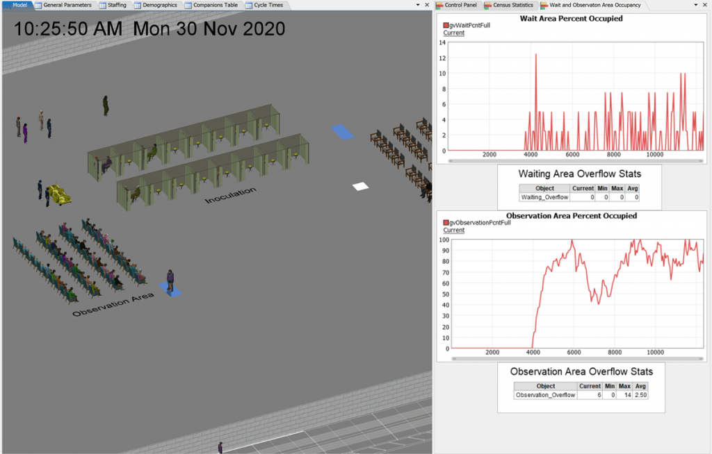Simulation Modeling for COVID-19 Vaccination Sites | FlexSim
