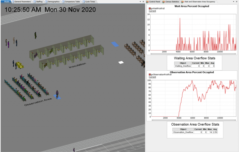 Simulation Modeling for COVID-19 Vaccination Sites | FlexSim